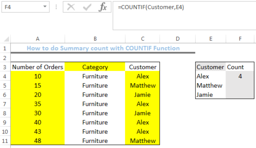 Excel formula: Summary count with COUNTIF
