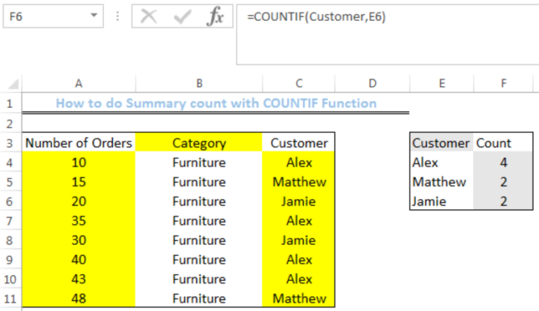 Excel formula: Summary count with COUNTIF
