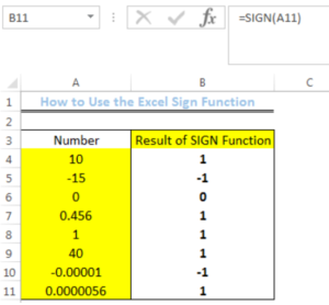 How to use the Excel SIGN function