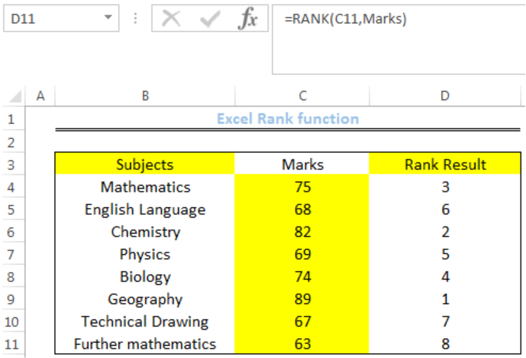 Excel formula: Rank function example - Excelchat