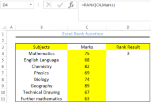 Excel formula: Rank function example - Excelchat
