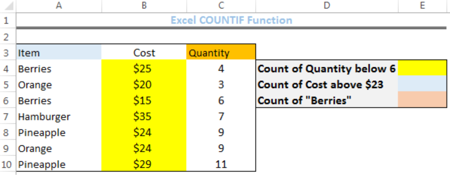 How to use the Excel COUNTIF function