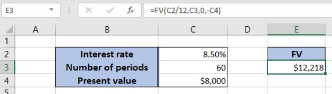 How To Use The Excel Fv Function