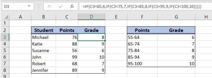 Excel Formula Nested If Function Example In Excel