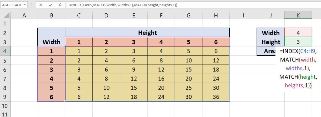 Excel formula: Highlight approximate match lookup conditional formatting