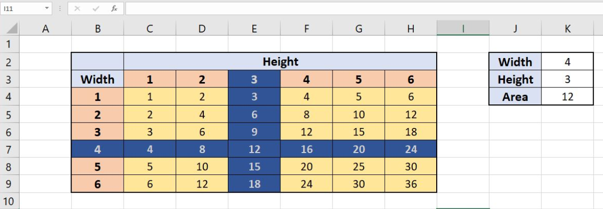 Excel formula: Highlight approximate match lookup conditional formatting