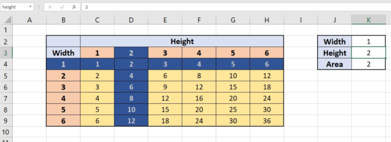 Excel formula: Highlight approximate match lookup conditional formatting
