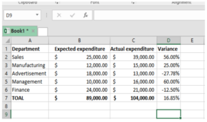 Excel formula: Calculate percent variance - Excelchat