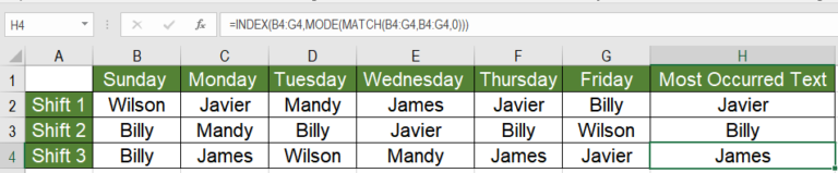 Excel formula: Most frequently occurring text - Excelchat