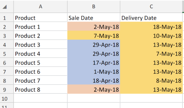 How To Use Conditional Formatting Dates In Excel Excelchat