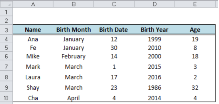 How to Apply Conditional Formatting to an Entire Row | Excelchat