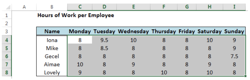 How to Use Conditional Formatting Based on the Contents of a Cell ...