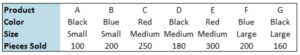 Use Conditional Formatting to Highlight a Row or Column | Excelchat
