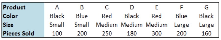 Use Conditional Formatting To Highlight A Row Or Column Excelchat