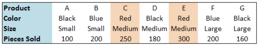 Use Conditional Formatting To Highlight A Row Or Column Excelchat