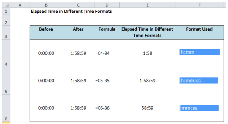 How to Calculate Elapsed Time in Excel | Excelchat