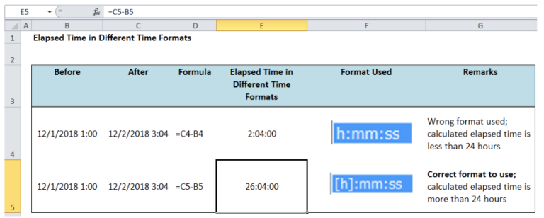 How to Calculate Elapsed Time in Excel | Excelchat
