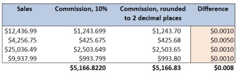 How to Get Excel to Stop Rounding Your Numbers | Excelchat