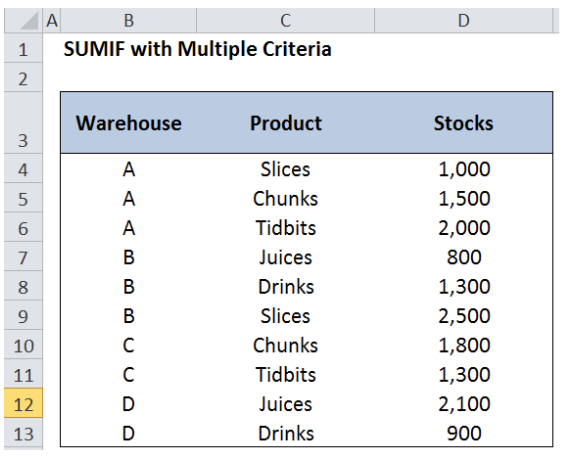 How To Use Sumif Combined With Multiple Criteria Excelchat