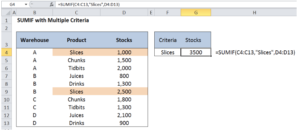 How to Use SUMIF Combined with Multiple Criteria | Excelchat