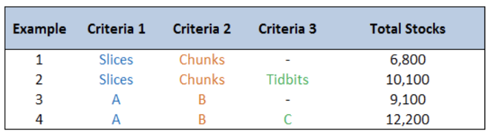 How to Use SUMIF Combined with Multiple Criteria | Excelchat