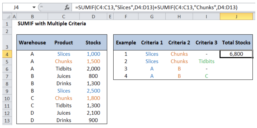 How to Use SUMIF Combined with Multiple Criteria | Excelchat