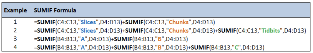 How To Use Sumif Combined With Multiple Criteria Excelchat