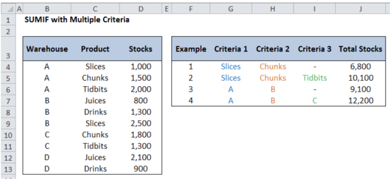 How to Use SUMIF Combined with Multiple Criteria | Excelchat