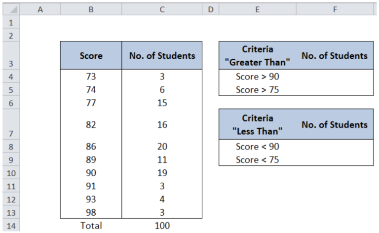 How to Combine SUMIF with GREATER THAN and LESS THAN Functions | Excelchat