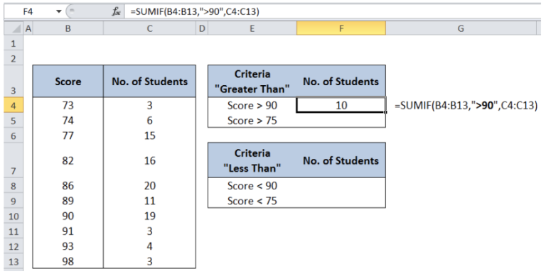 How to Combine SUMIF with GREATER THAN and LESS THAN Functions | Excelchat