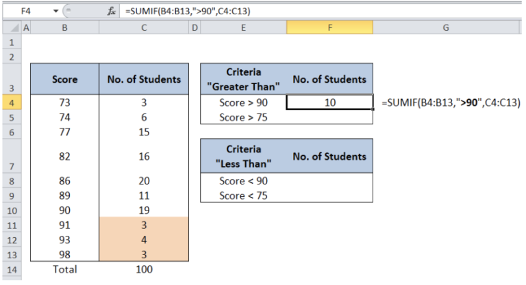 How To Combine Sumif With Greater Than And Less Than Functions Excelchat