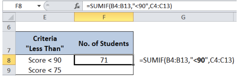 How To Combine Sumif With Greater Than And Less Than Functions Excelchat