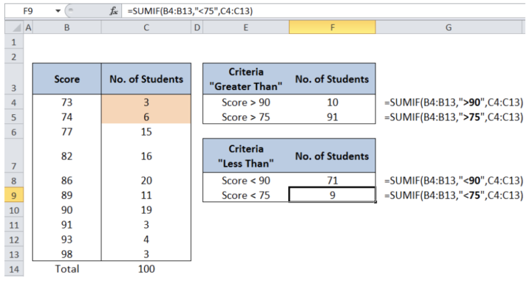 How To Combine Sumif With Greater Than And Less Than Functions Excelchat