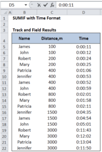 A Guide on Using SUMIF with the Time Format | Excelchat