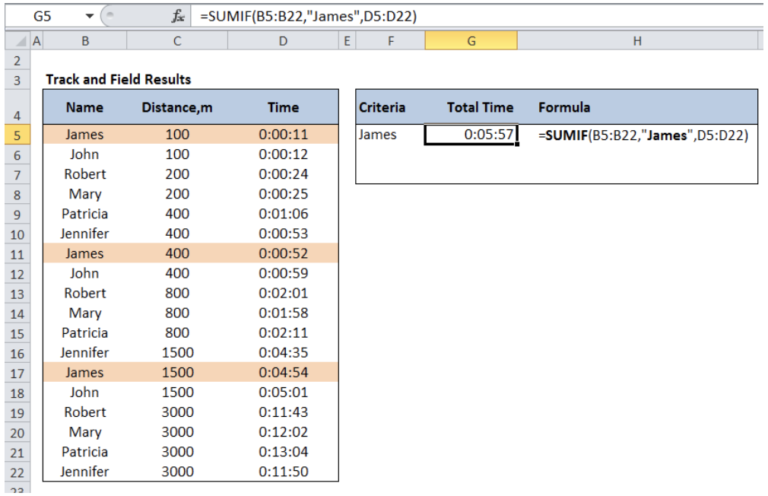 A Guide on Using SUMIF with the Time Format | Excelchat