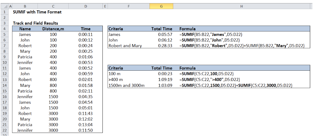 A Guide on Using SUMIF with the Time Format | Excelchat