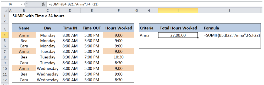 A Guide on Using SUMIF with the Time Format | Excelchat