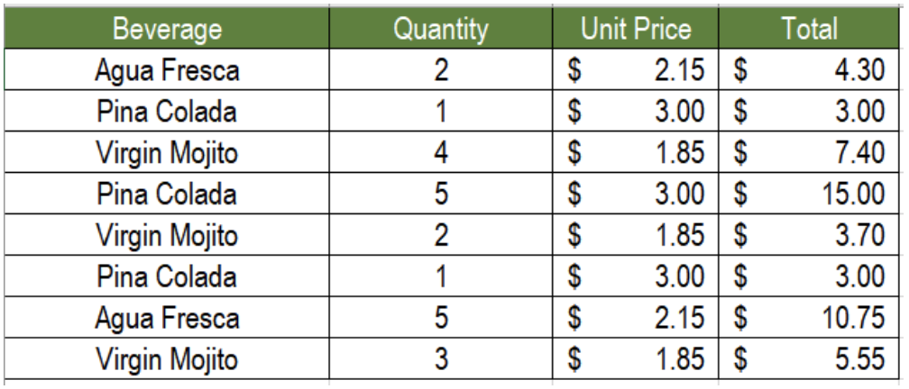 How To Extract Unique Items From A List Excelchat