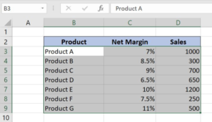 Discover How to Use the OR Function of Conditional Formatting | Excelchat