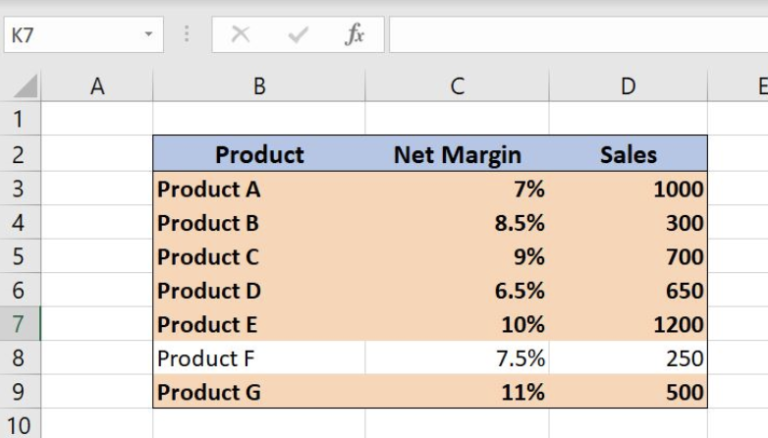 Discover How to Use the OR Function of Conditional Formatting | Excelchat