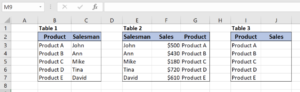Nested VLOOKUP Formula Examples | Excelchat