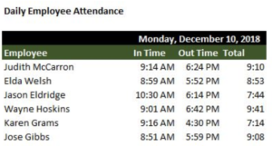 Using Conditional Formatting Times in Excel | Excelchat