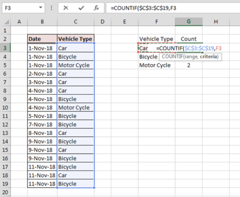 Using the COUNTIF Function of Excel's Conditional Formatting | Excelchat