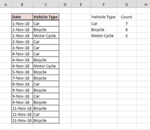 Using the COUNTIF Function of Excel's Conditional Formatting | Excelchat