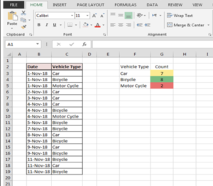 Using the COUNTIF Function of Excel's Conditional Formatting | Excelchat