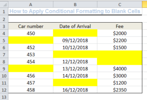 How to Apply Conditional Formatting to Blank Cells | Excelchat