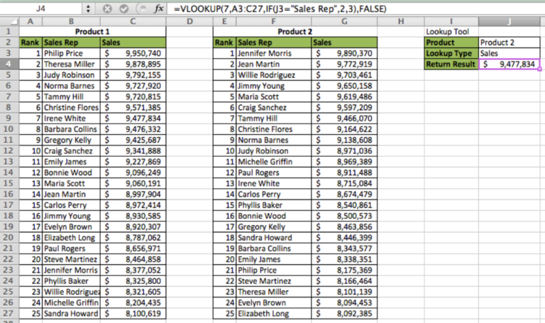 Examples of VLOOKUP with the IF Condition | Excelchat