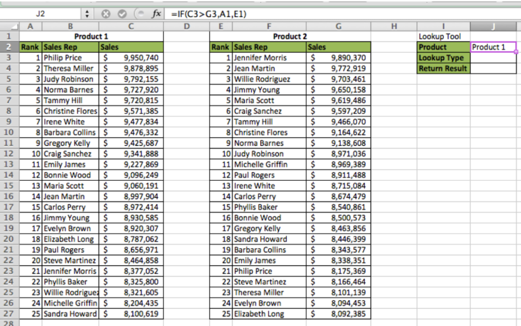 Examples of VLOOKUP with the IF Condition | Excelchat
