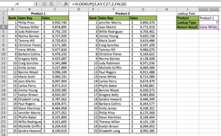 Examples of VLOOKUP with the IF Condition | Excelchat