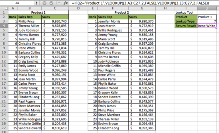 Examples of VLOOKUP with the IF Condition | Excelchat